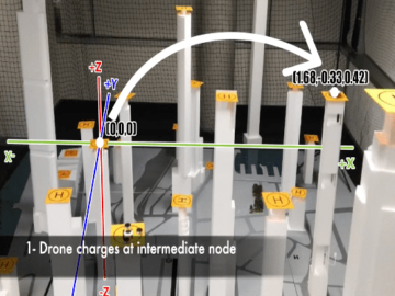 Drone Services Lab – Scslab